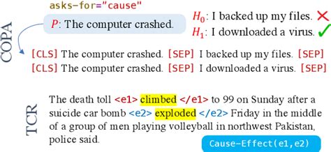 figure 1 from knowledge augmented language models for cause effect