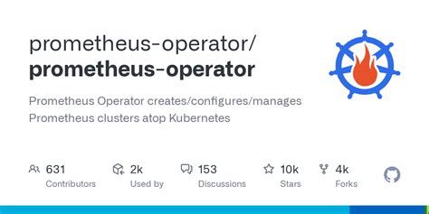 Prometheus Operatordocumentationgetting Startedintroductionmd At Main · Prometheus Operator