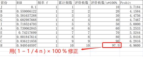 综合评价方法之秩和比法 RSR 知乎