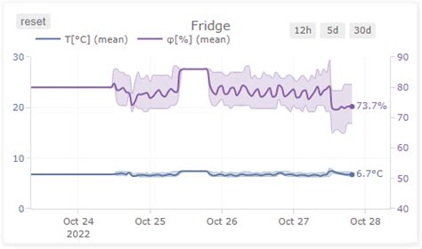 Plotly Interactive Graph Card Dashboards Frontend Home Assistant Community