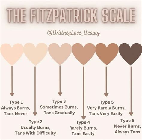 The Fitzpatrick Scale In 2025 Skin Aesthetics Esthetician Inspiration Esthetician Marketing