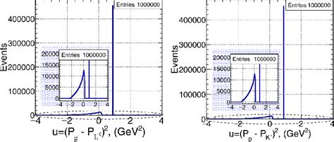 U Variable Distribution Download Scientific Diagram