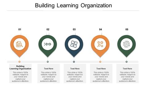 Building Learning Organization Ppt Powerpoint Presentation Professional Cpb Powerpoint