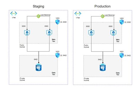 GitHub Ilankulikov CI CD With Azure DevOps Week Project CI CD