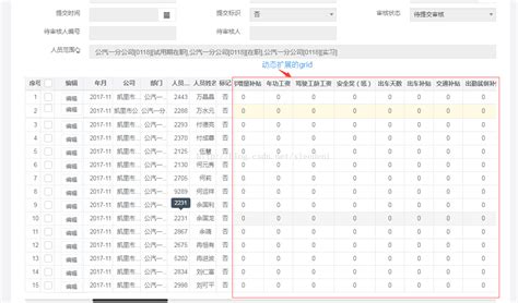 Java使用置顶数据 置顶 动态grid Java Csdn博客