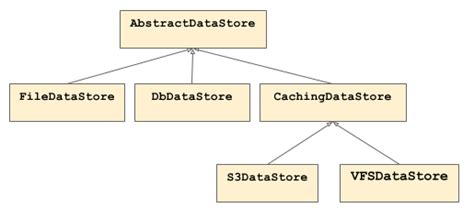 Woonsan On Open Source Software