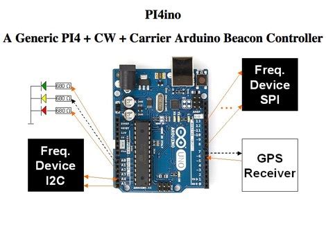 PI Ino A Generic Arduino Beacon Controller The DXZone