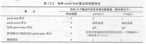 Algorithms4 《算法》第四版 内容整理第一章干货algorithm4 Csdn博客