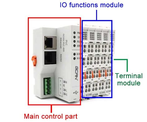 Questions You Have To Know About Modular PLC GCAN Company News