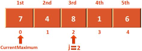 Selection Sort Code