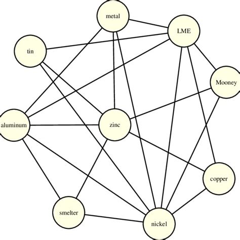 2 the data structure of tree bitvec for the toy collection from 1