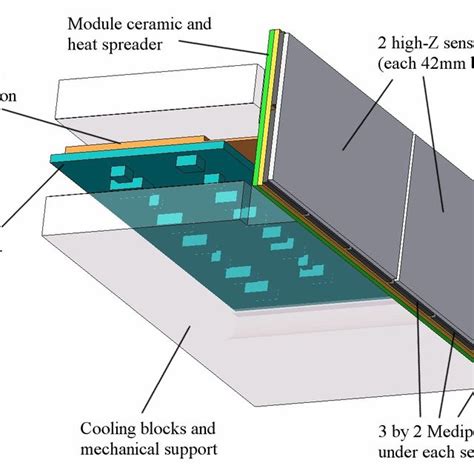 Design Of A Large Area Medipix3 Detector Module Compatible With
