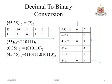 Ieee Floating Point Representation Pptx
