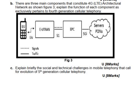 Solved B There Are Three Main Components That Constitute 4g
