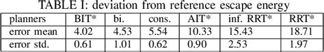 Table I From Quasi Static Soft Fixture Analysis Of Rigid And Deformable Objects Semantic Scholar