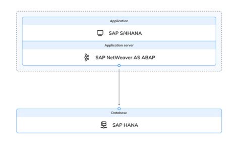 Sap Implementation Services Innowises Case Study