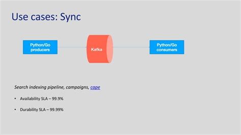 apache kafka® at dropbox ppt