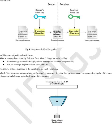 Figure 12 From A Light Weight Cryptographic Hash Algorithm For Wireless Sensor Network