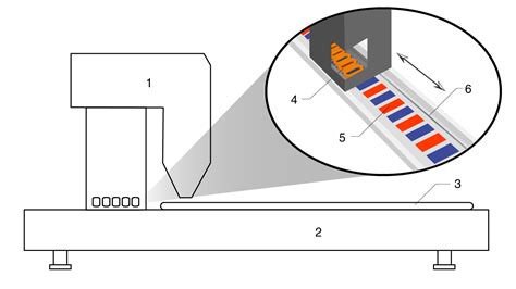 Substrate Mastered Encoder Scale For Laser Cutting Machines