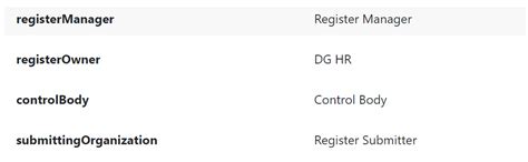 Wrong Display Of The Group In Webapp Issue Ec Jrc Re Gistry GitHub