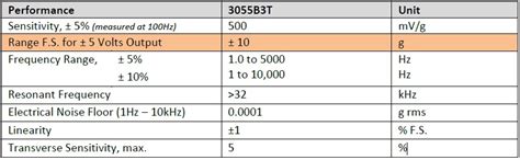 Teds Transducer Electronic Data Sheet