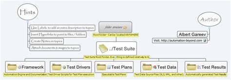 Setting Up Folder Structure First Step To Bim Folders Vrogue Co