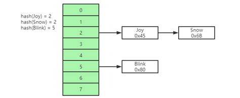 深入理解mysql索引底层数据结构mysql京东科技开发者infoq写作社区