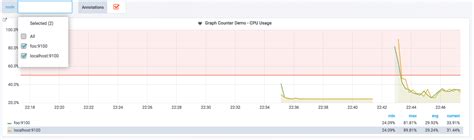第五章：数据与可视化 模板化 Dashboard 《prometheus 中文开发文档 帮助手册 教程》 极客文档