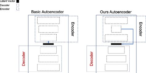 Figure 1 From Latent Vector Expansion Using Autoencoder For Anomaly