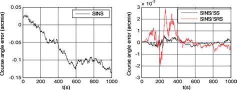 Figure 6 From A Strap Down Inertial Navigation Spectrum Red Shift Star