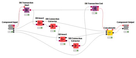 using db transaction inside a loop knime analytics platform knime