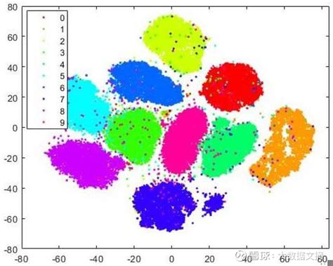 一文详解变分自动编码器（vae） 大数据文摘授权转载自数据派thu 作者：赵健愚 校对：汪雨晴 变分自动编码器（variational