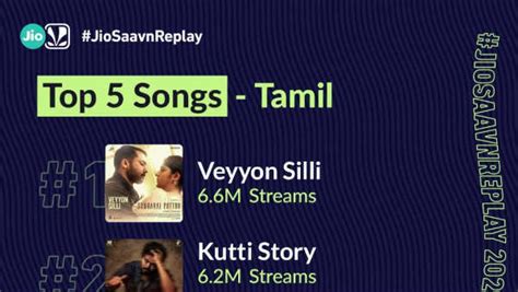 ஜியோ சாவனில் அதிகம் விரும்பி கேட்கப்பட்ட பாடல்… வெய்யோன் சில்லி