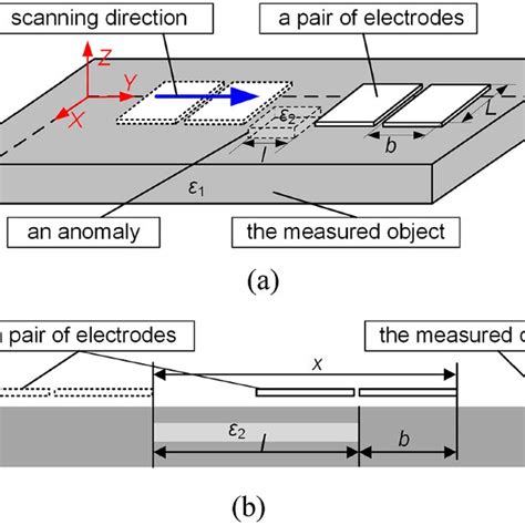 Schematic Diagram Of The Quantitative Scanning Detection Method A Is