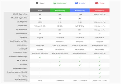 Explee Digital Teaching Blog
