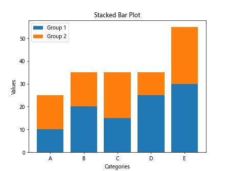 Bar Plot With Matplotlib Matplotlib Color