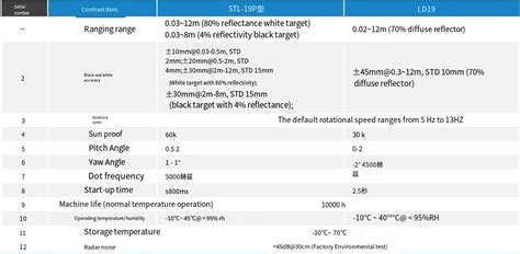 Fhl Ld19 12meter Lidar 30k Lux Youyeetoo Wiki