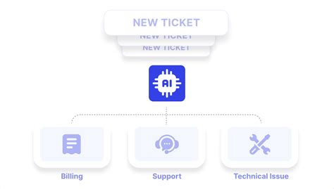 ai ticket classification for zendesk automate tagging and routing