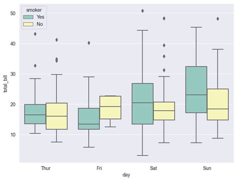 Github Johnkeyleesalutepinkwink Pivot Seaborn Folium