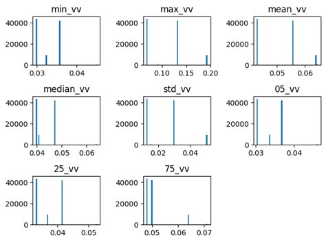 Scikit Learn Python Adaboost All Predicts Are Same Class Stack Overflow