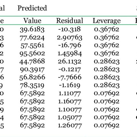 Diagnostic Case Statistics Validation Of Model Download Scientific