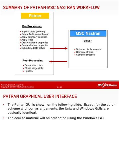 intro patran nastran en 100paginas pdf