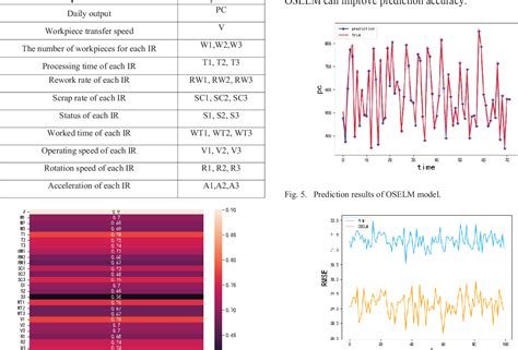 Figure 5 From A Digital Twin Driven Dynamic Prediction Method For