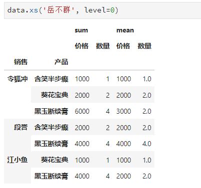 Pandas的pivot table函数数据透视表 pandas pivot table CSDN博客