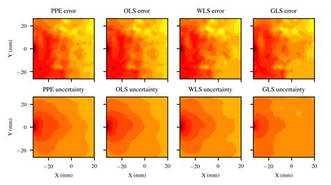 Vlachos Research Group Uncertainty Of PIV PTV Based Eulerian Pressure Estimation Using