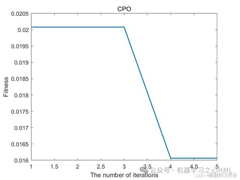2024新算法 Matlab实现cpo Cnn Svm冠豪猪优化算法优化卷积神经网络结合支持向量机多特征分类预测故障诊断机器学习之心的