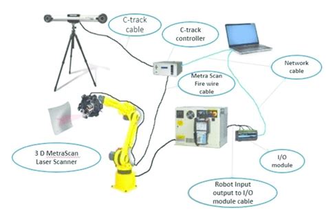 system components of the automated laser line scanning system
