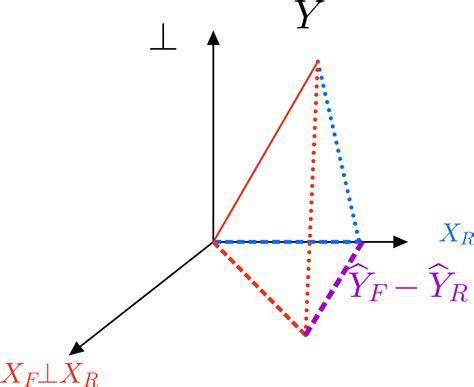 Multiple Linear Regression Inference — Stats191