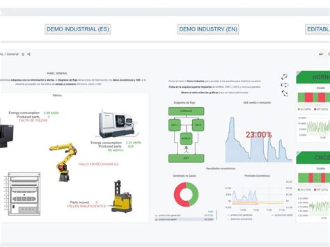Monitorización de IBM AS400 con Zabbix Muutech Monitoring Solutions
