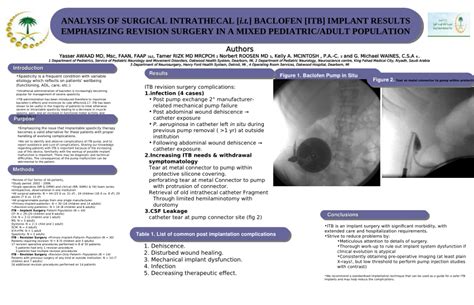 Pdf Complications Of Intrathecal Baclofen Pump Prevention And Cure